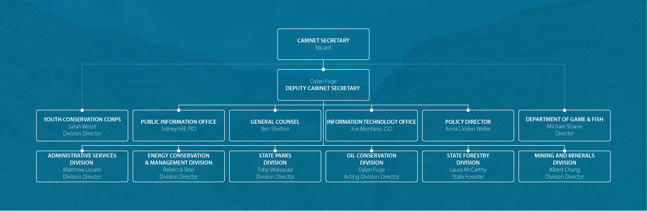 Office of the Secretary - Office of the Secretary