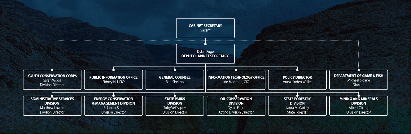 Office of the Secretary - Office of the Secretary